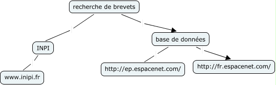 INPI - Rech brevets - comment chercher un brevet