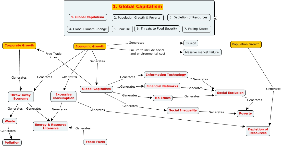 SituationVsSolutions 200 - What are the effects of Global Capitalism?