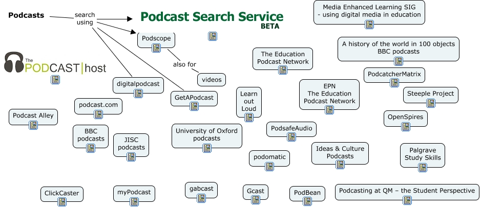 Podcasts