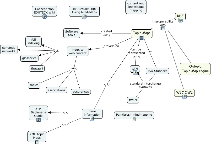 Content and Knowledge Maps