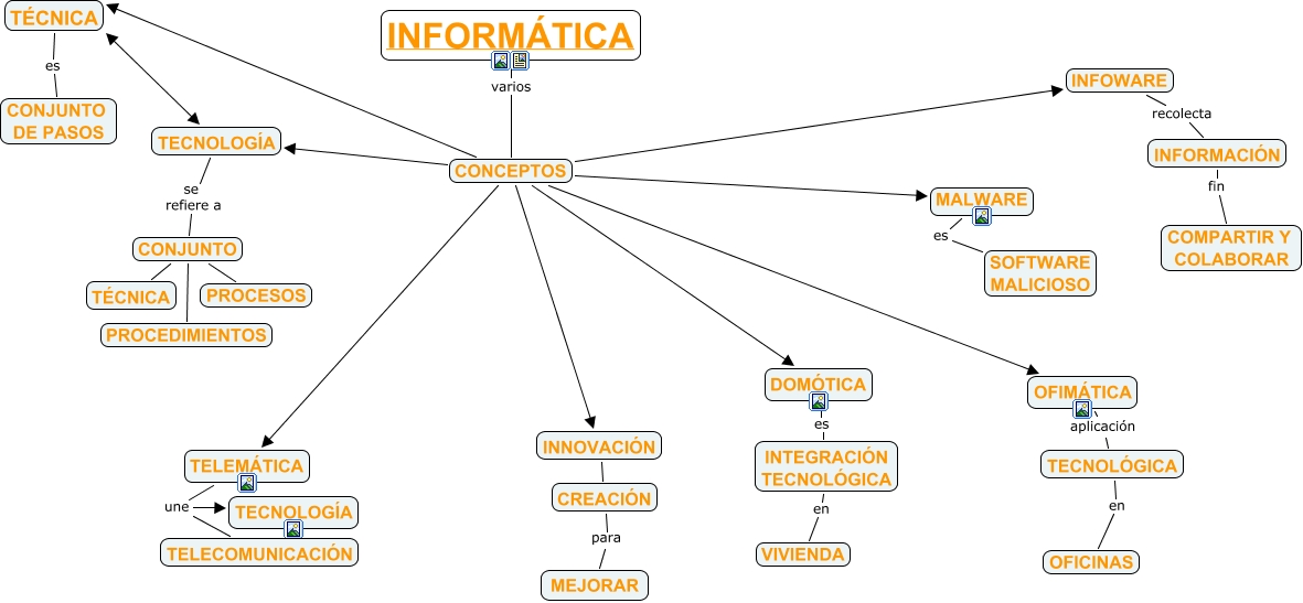 CUADRO INFORMATICA.cmap