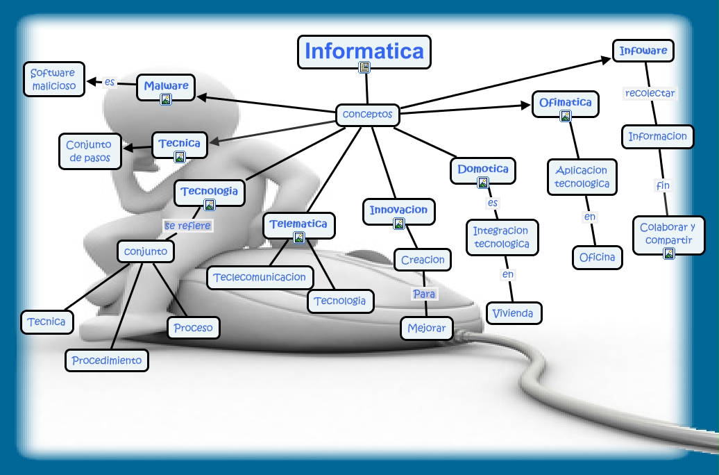 Conceptos de informatica