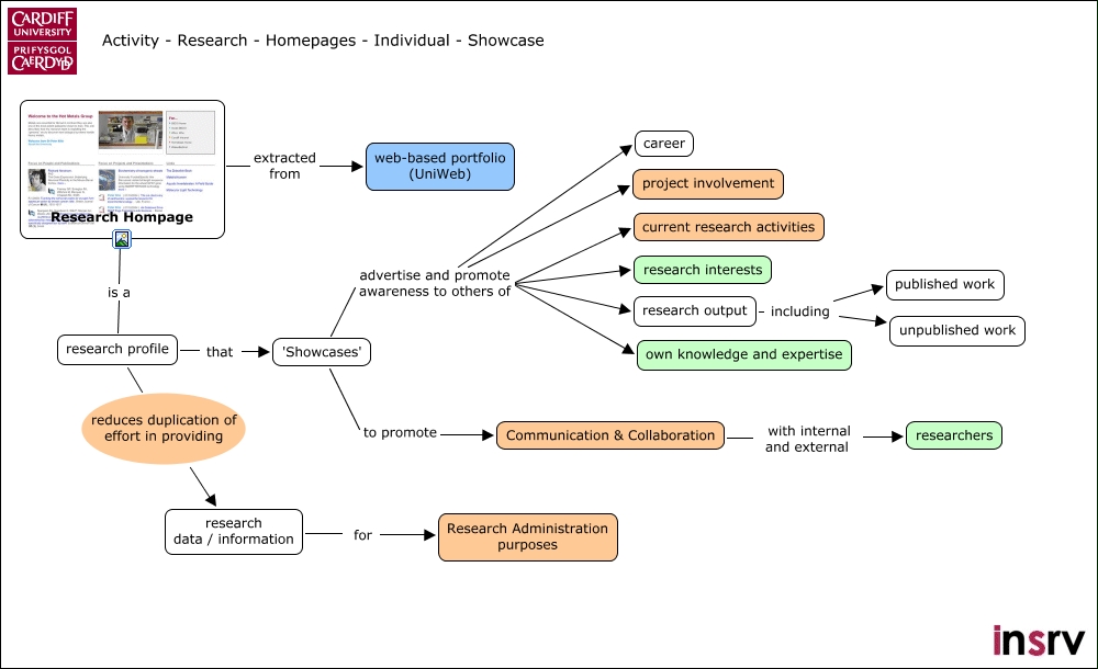 Activity - Research - Homepages - Individual - Showcase - What is the ...