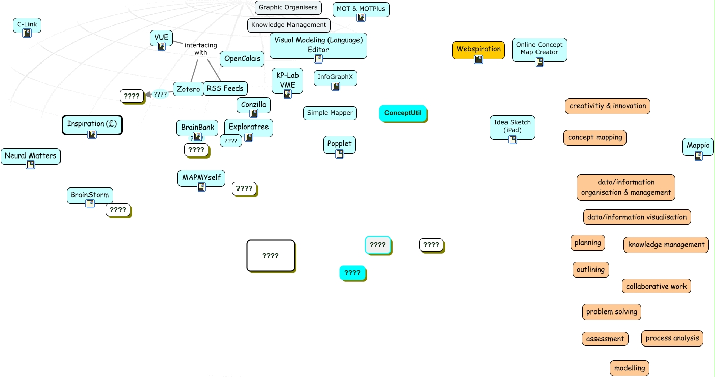 Concept and Mind Mapping