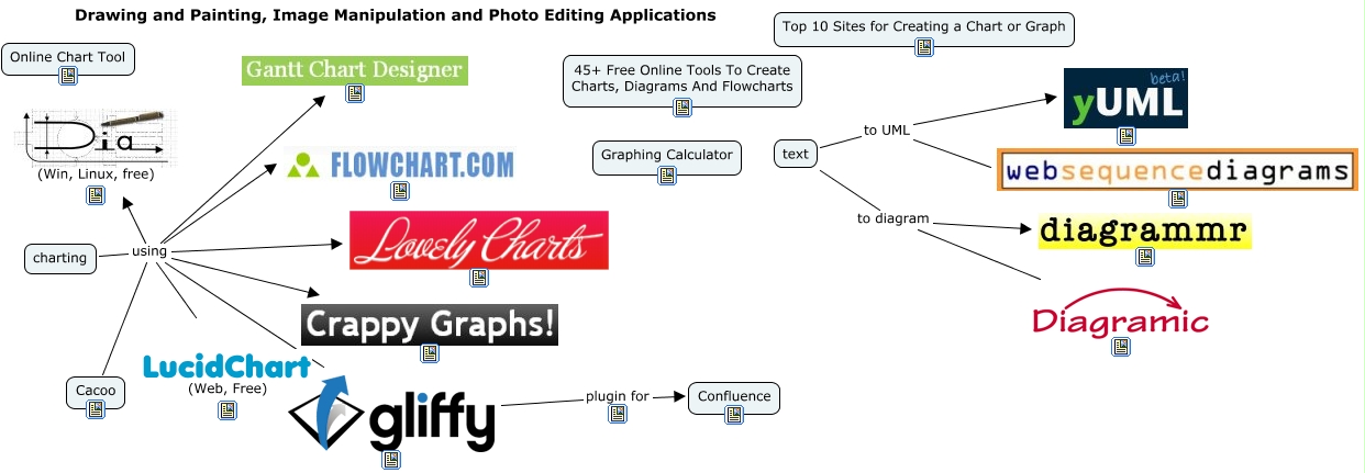 Charting