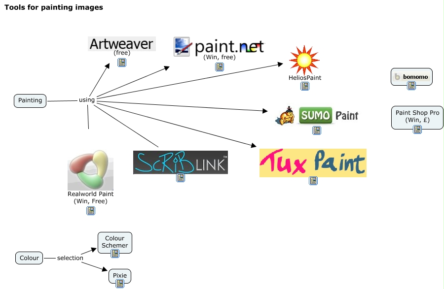 Painting