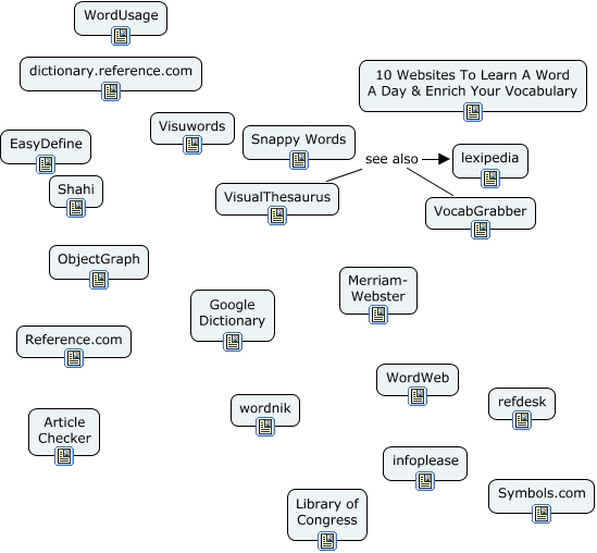 Dictionary and Thesaurus