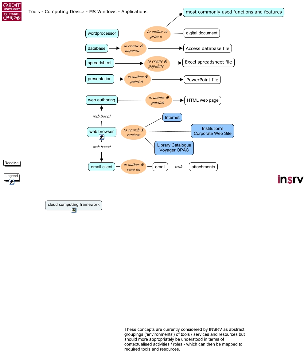 Tools - Computing Device - MS Windows - Applications - What are the ...