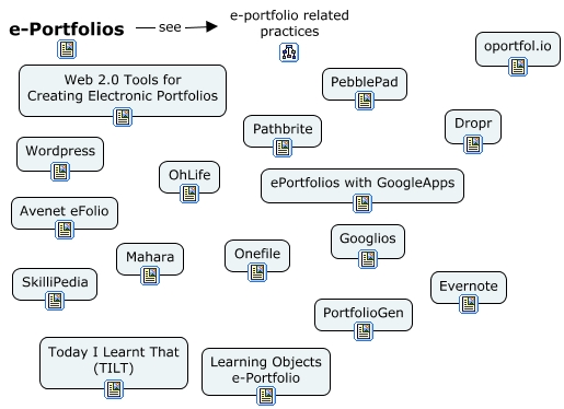 e-Portfolios