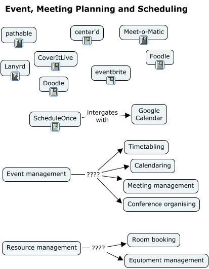 Event, Meeting Planning and Scheduling