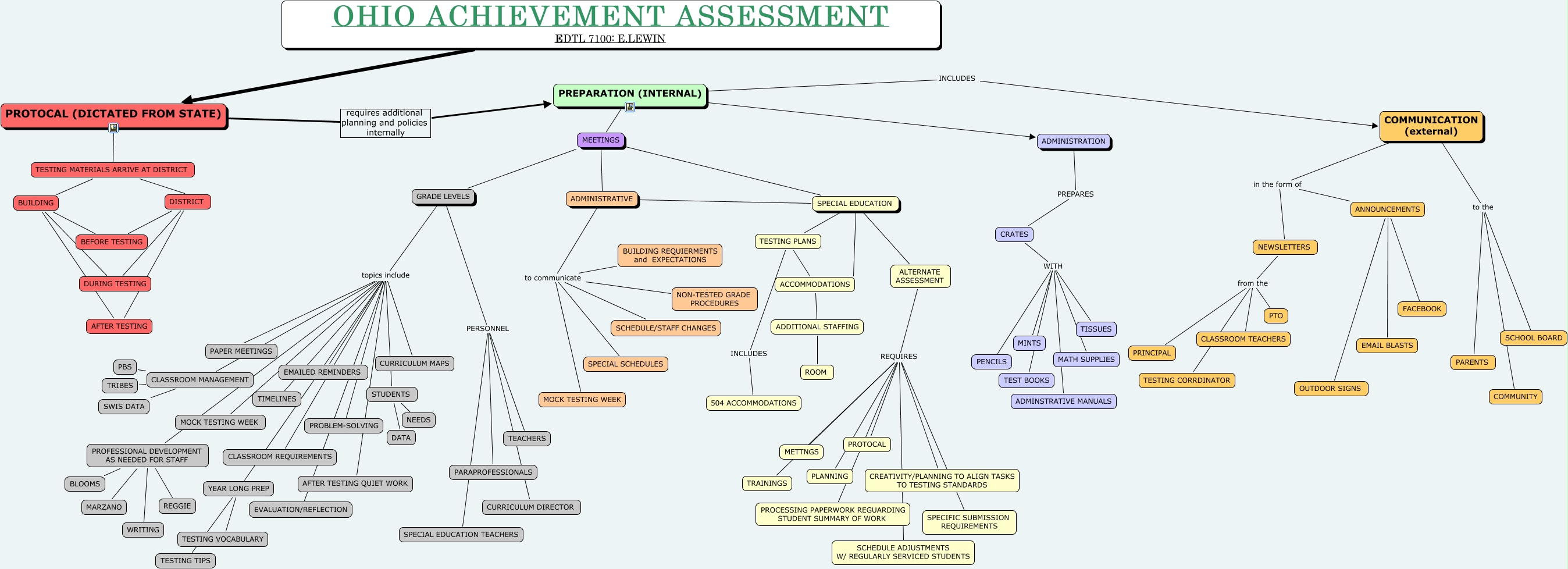 EDTL 7100 OAA Map ELewin