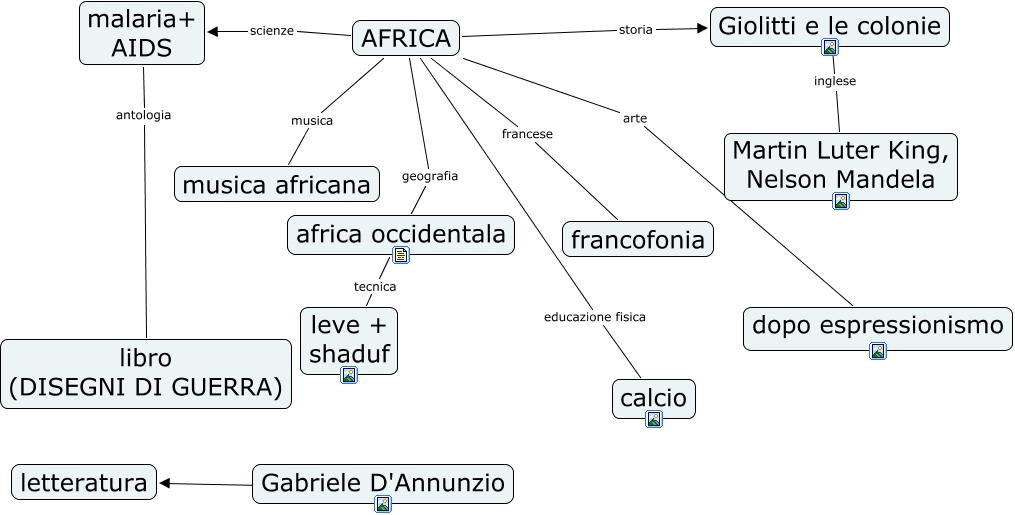 mappa esame eva recinelli.cmap