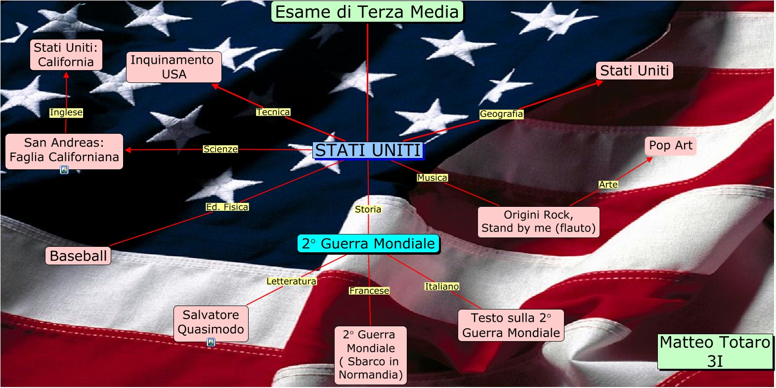 Mappa Esame Matteo Totaro.cmap