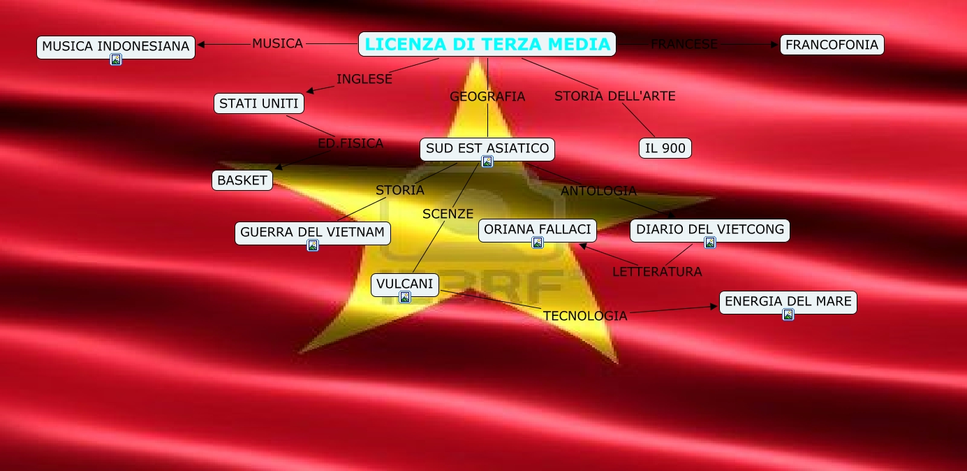 MAPPA ESAME FIORE GIACOMO.cmap