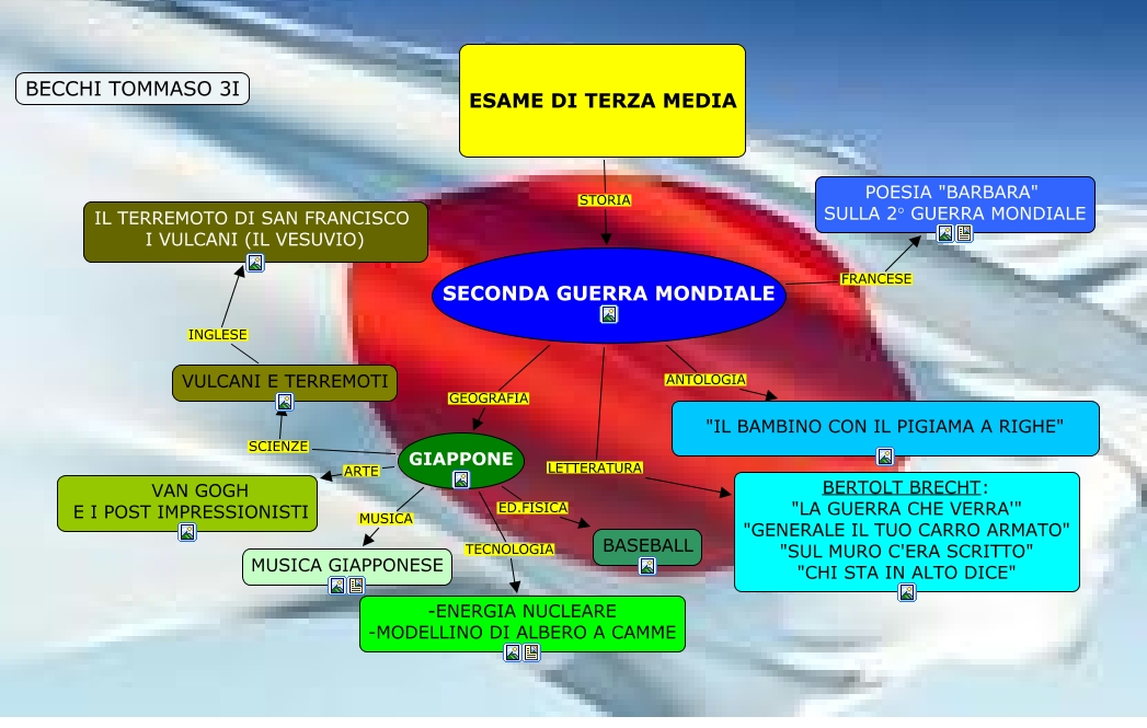 MAPPA DI ESAME DI TERZA MEDIA DI BECCHI TOMMASO.cmap