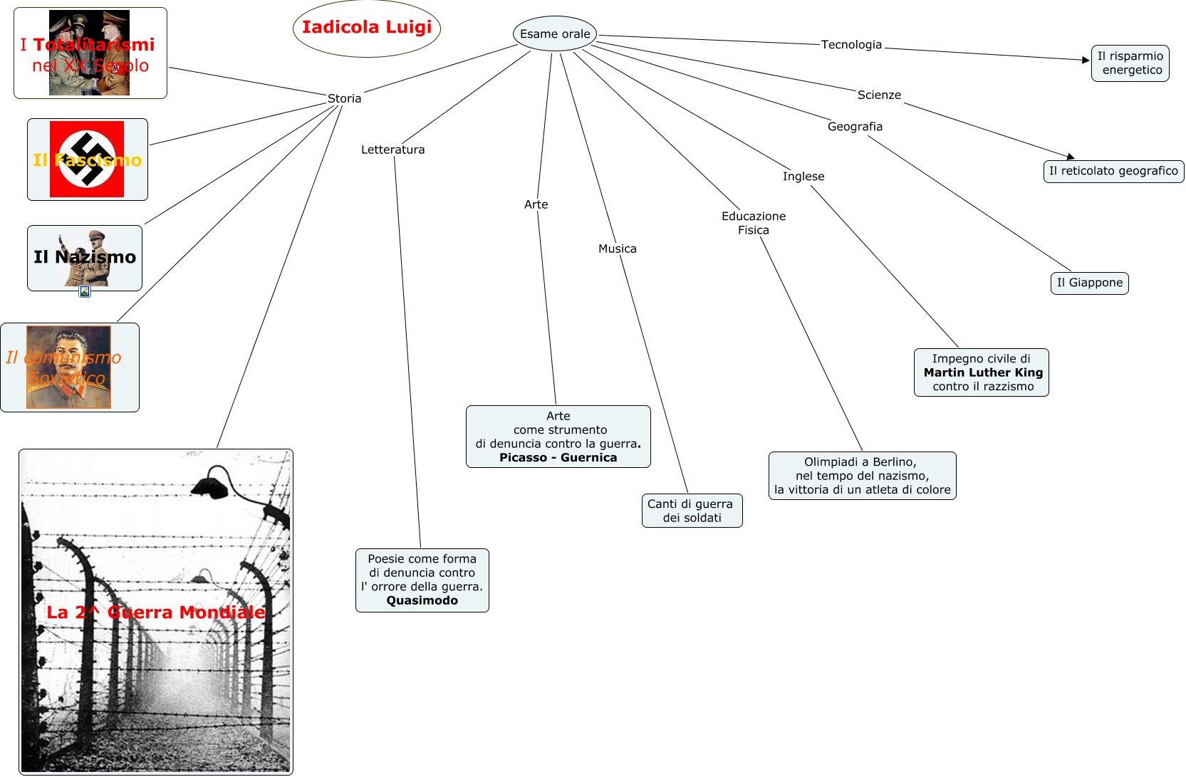 mappa esame Luigi Iadicola.cmap
