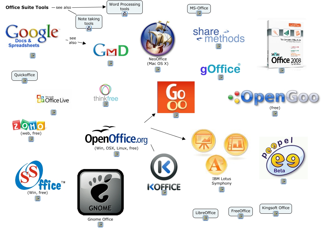 Office Tools