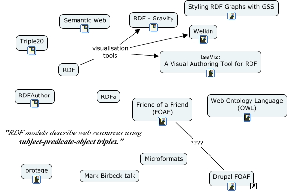 RDF and Semantic Web