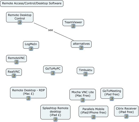 Remote desktop control