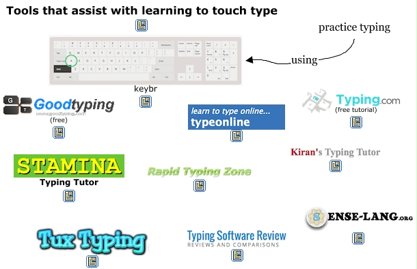 Typing