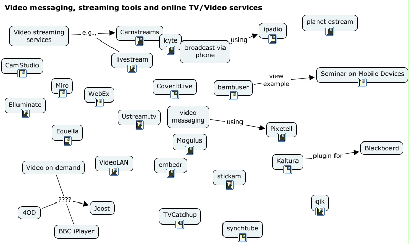 Video Streaming and TV