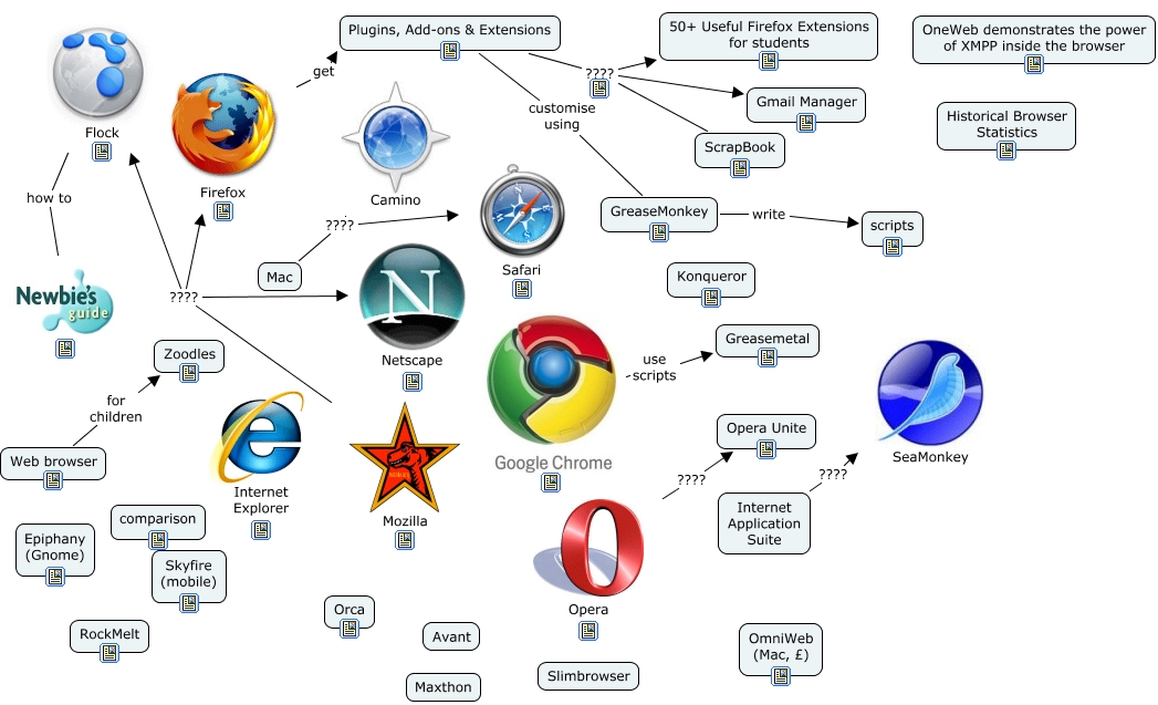 Web Browsers