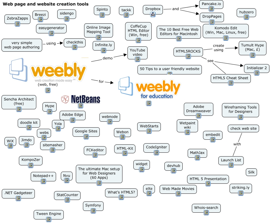 Web authoring