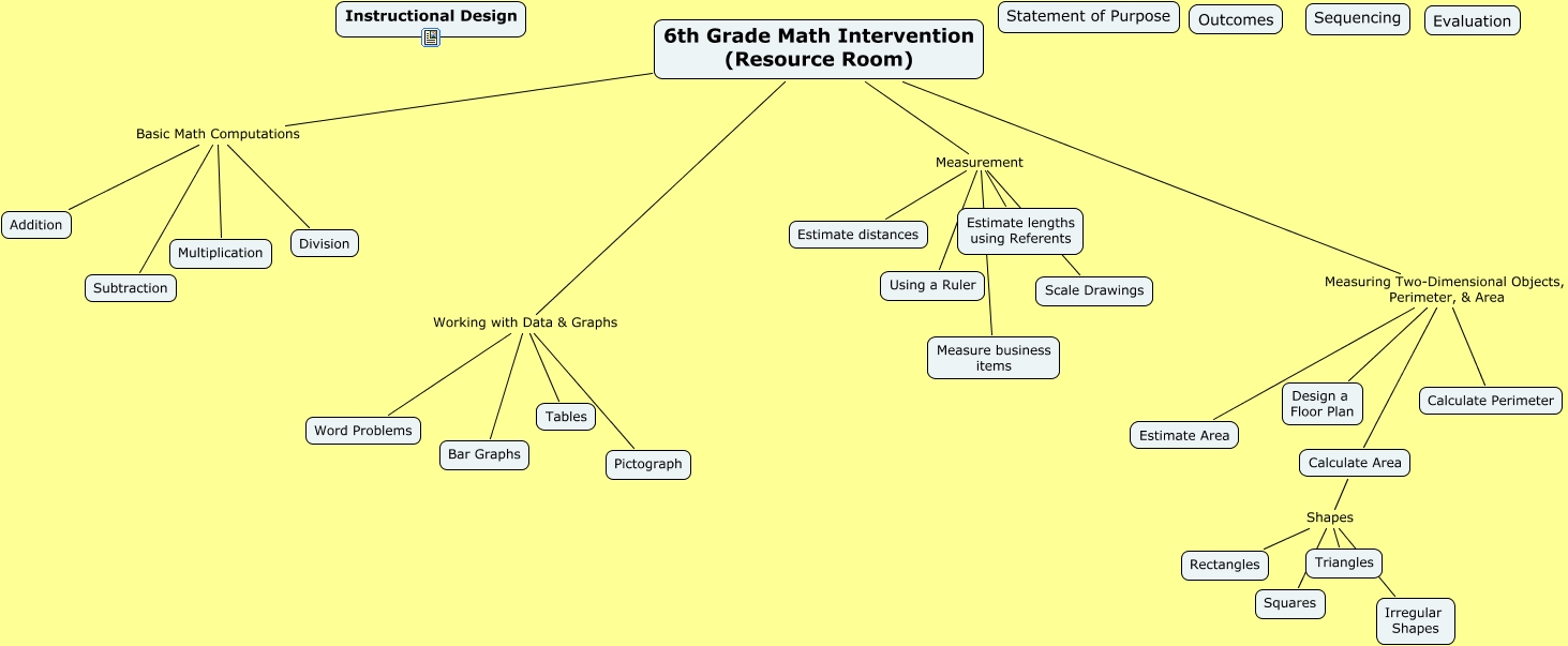 KBerg - 6th Grade Math Intervention