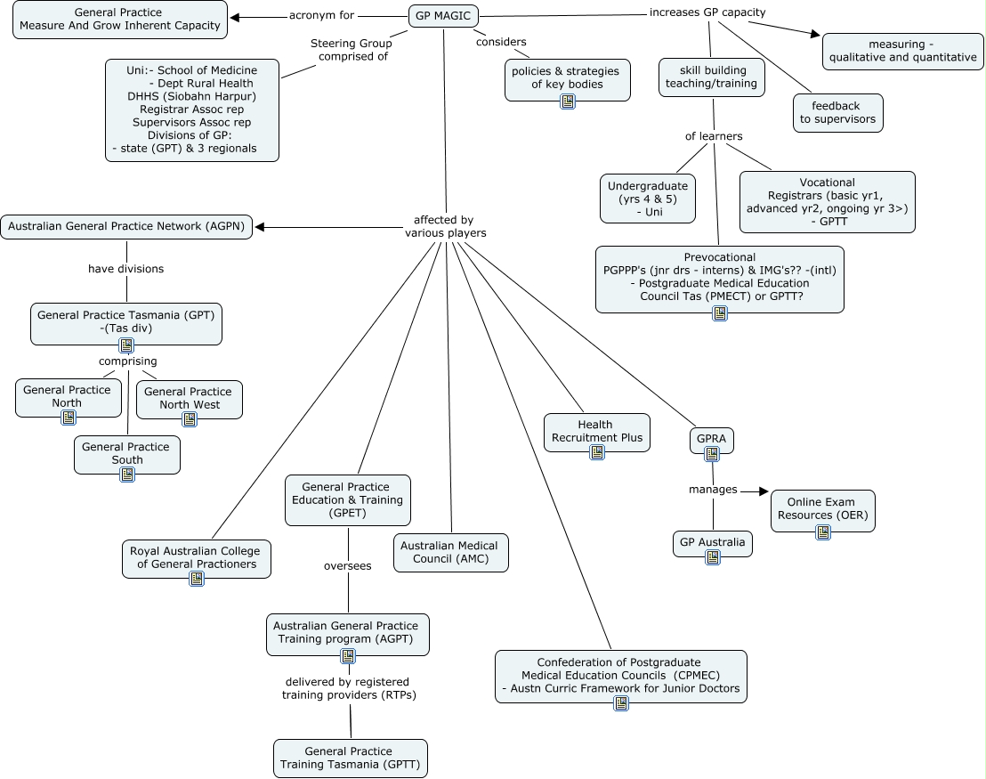 GP MAGIC - What is GP MAGIC?