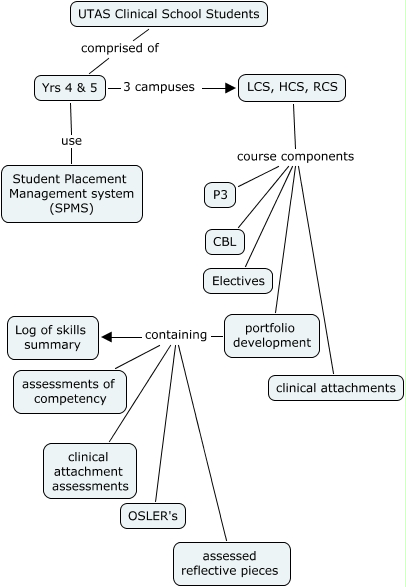 UG Students - What are the aspects of a UTAS UG Medical student ...