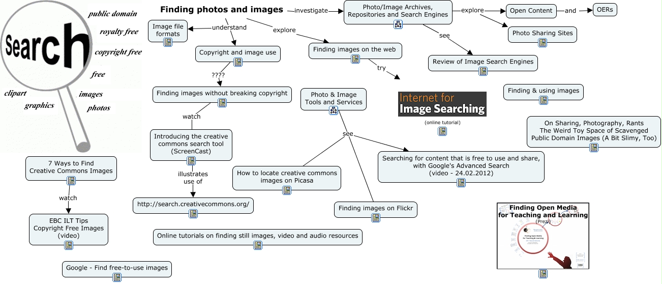 Finding photos and images