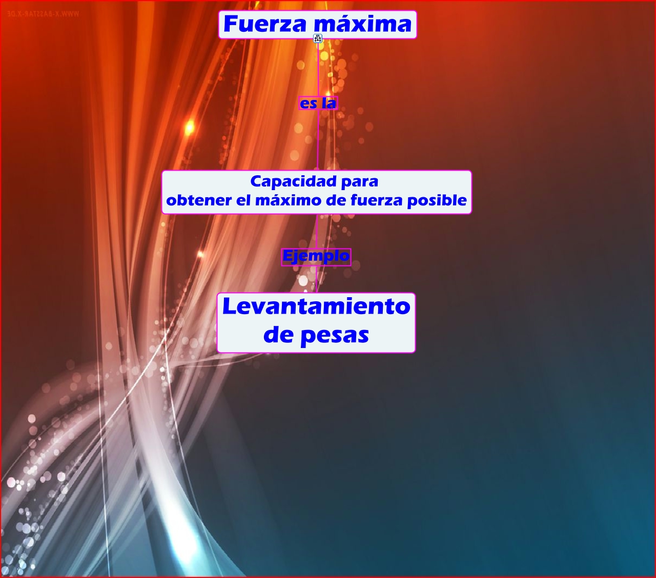 Fuerza maxima