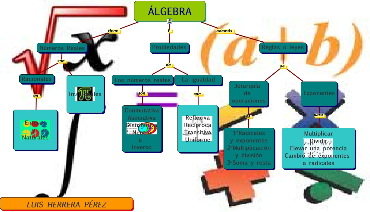 mapa algebra