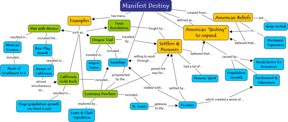Manifest Destiny Concept Map - What are the big ideas that will ...