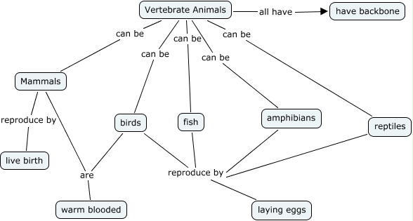 vertebrate animals- getting aquainted with cmaps