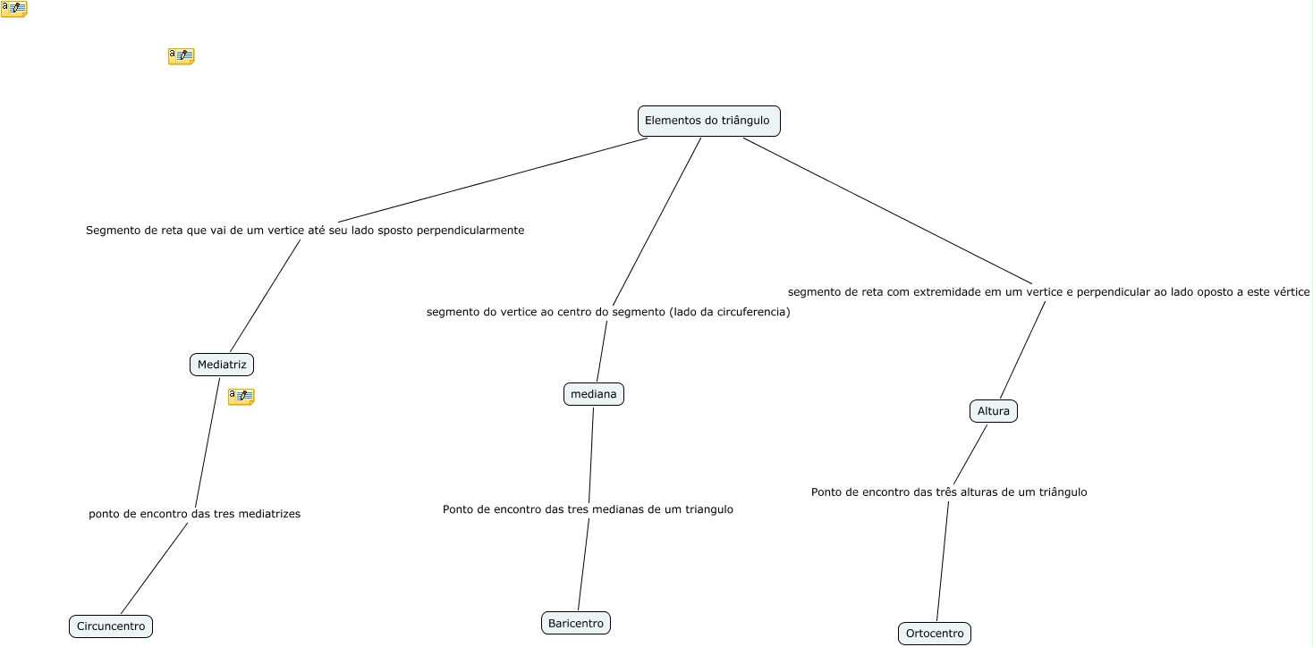 Elementos do Triângulo