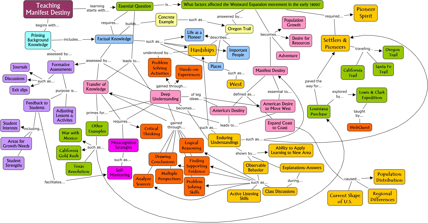 Integrated Concept Map- Manifest Destiny - How do students progress in ...
