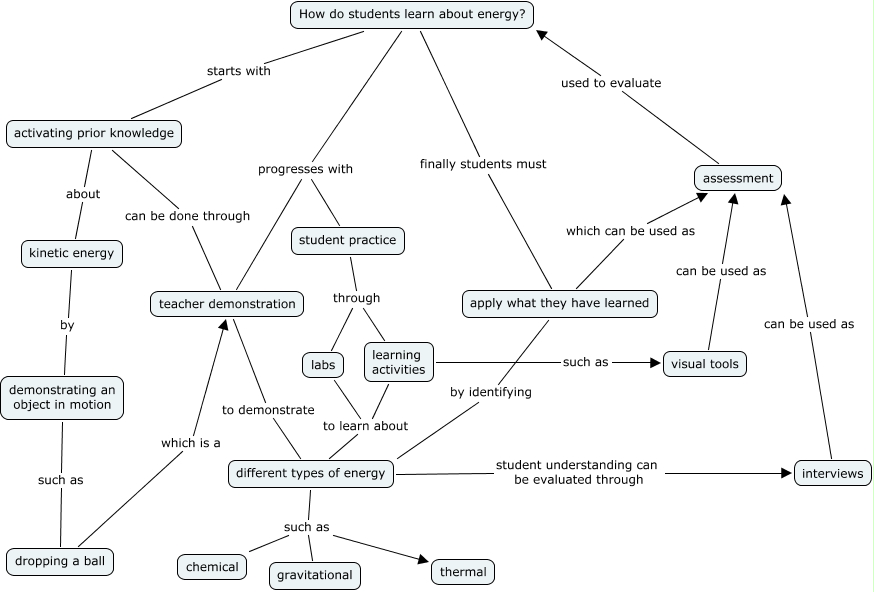 Integration Map