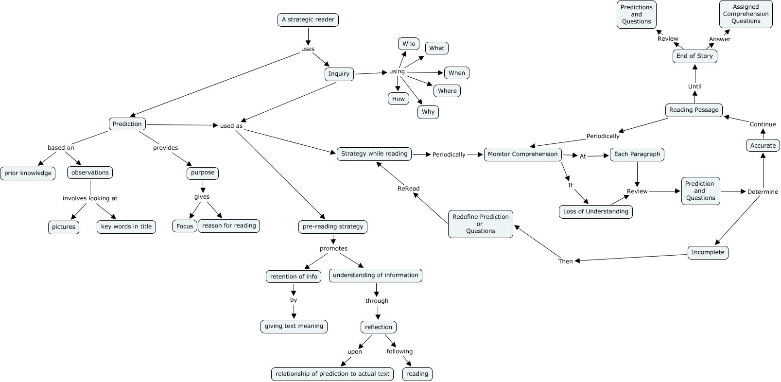 Integration of Content Concept Map and Learning Progression Map - What ...