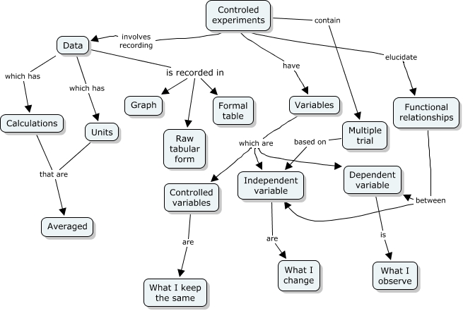 1 Controlled Experiments - Skeleton cmap - How is a controlled ...
