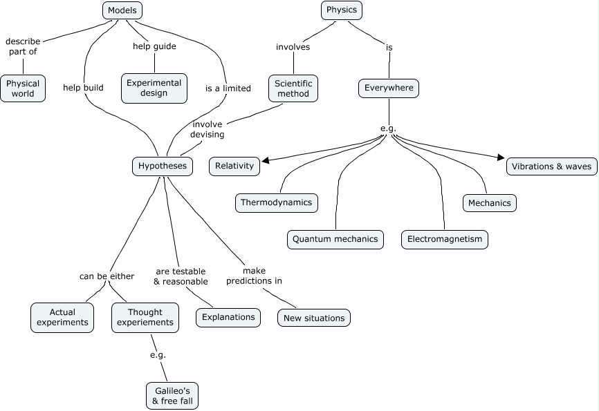 Holt - chapter 1-1-2