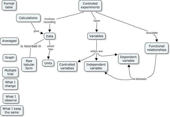 1 Controlled Experiments - Skeleton cmap - How is a controlled ...