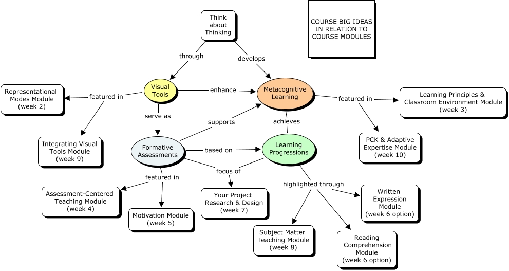 EPS541 Module Map