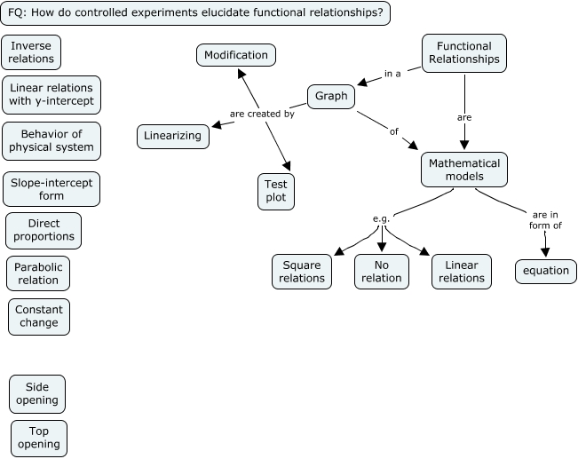 2 Functional relationships - Skeleton cmap - How do controlled ...