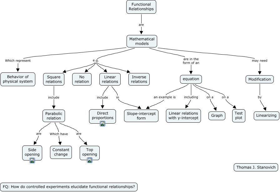 2 Functional relationships - How do controlled experiments elucidate ...