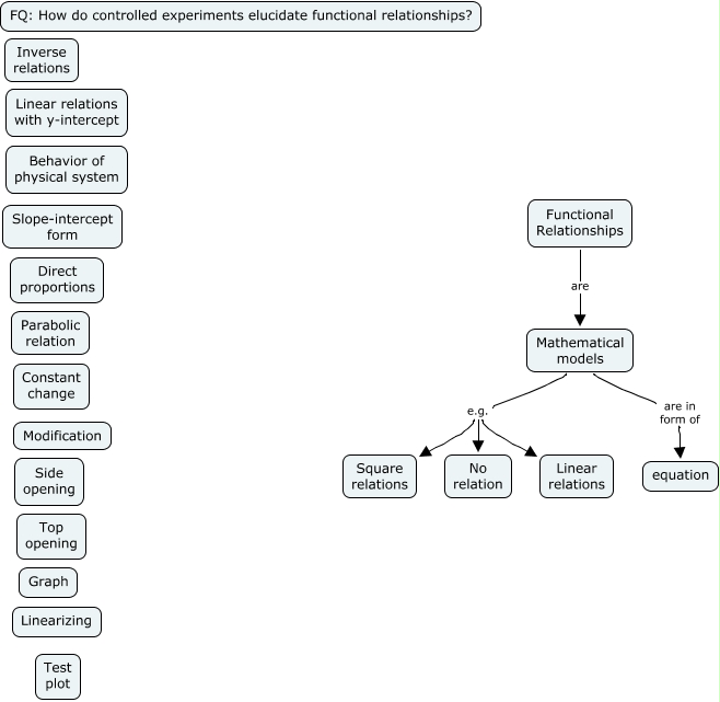 Functional Relationships - How do controlled experiments elucidate ...