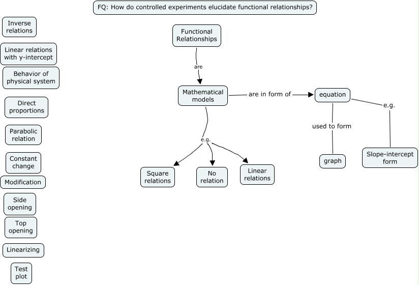 2 Functional relationships - Skeleton cmap - How do controlled ...