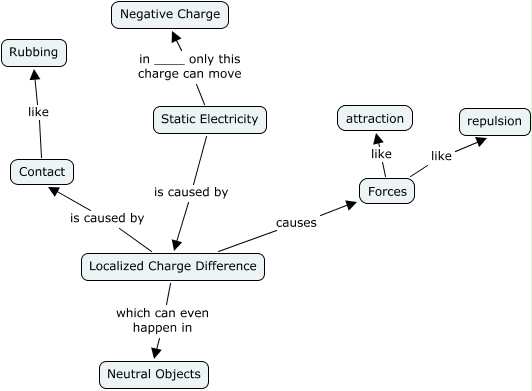 Quosig Static