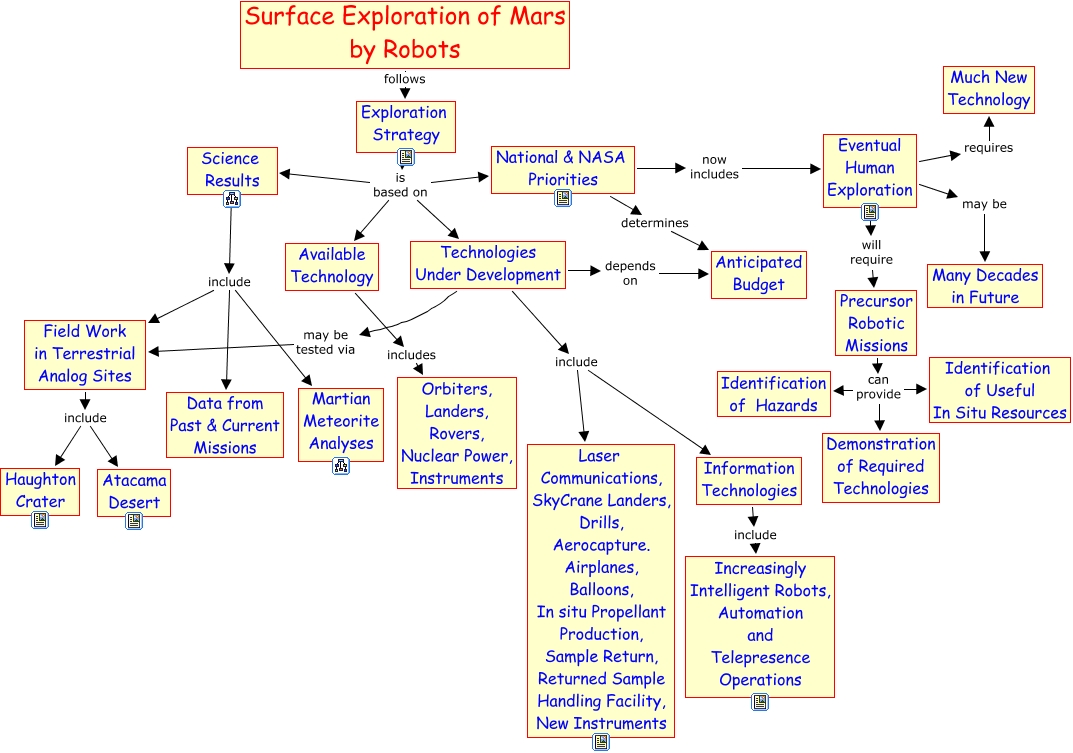 a179 Surface Exploration of Mars (CJC) - surface exploraiton methods