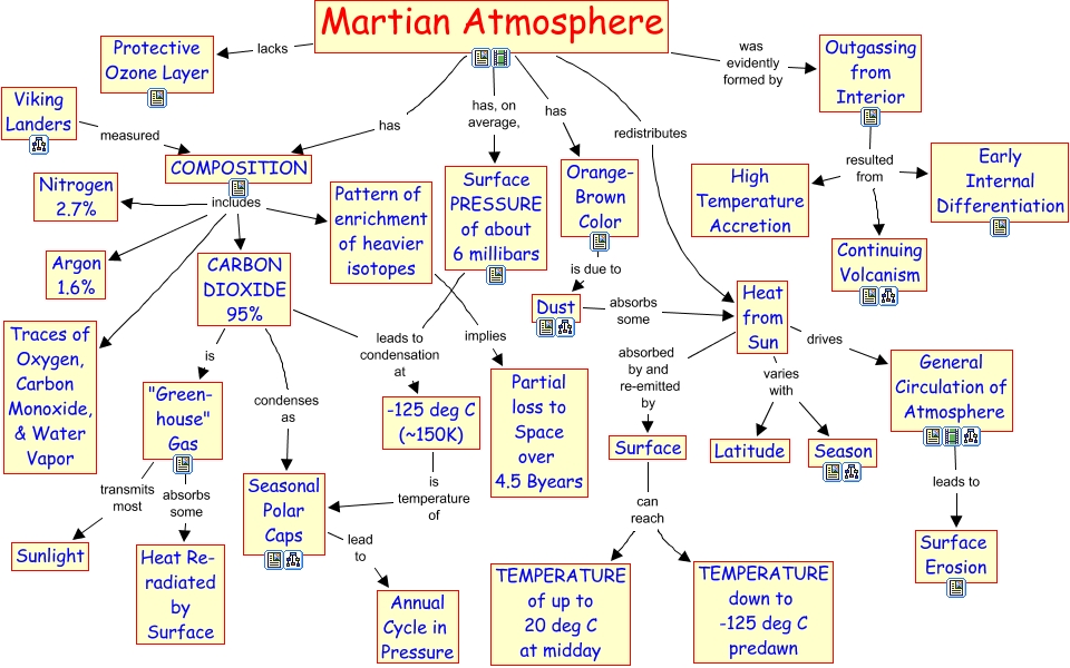 a159 Mars Atmosphere (CJC) - Level 3
